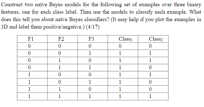 Construct two naïve Bayes models for the following | Chegg.com