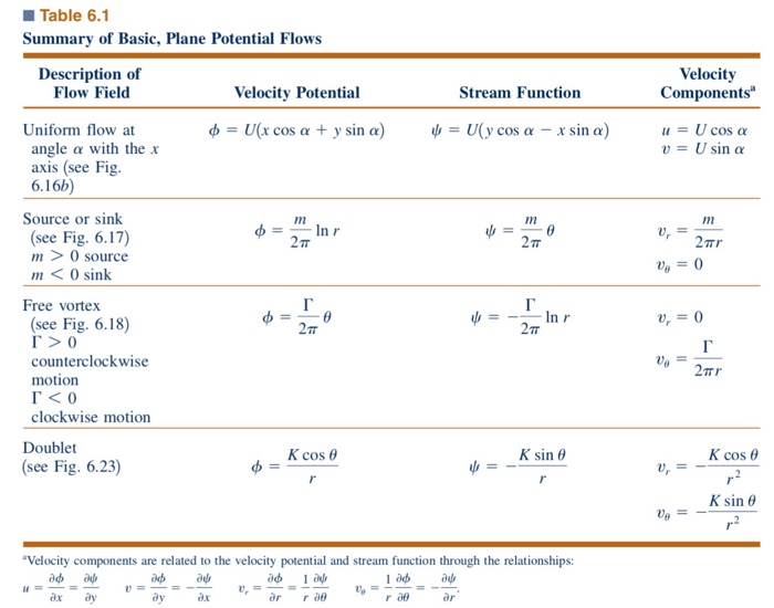 Solved Starting with Table 6.1 use superposition to show the | Chegg.com