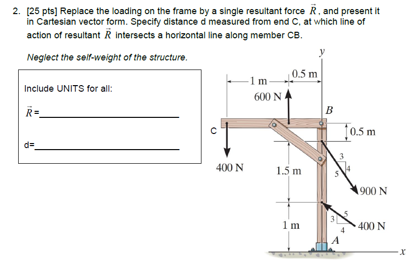 Solved 2. [25 pts] Replace the loading on the frame by a | Chegg.com