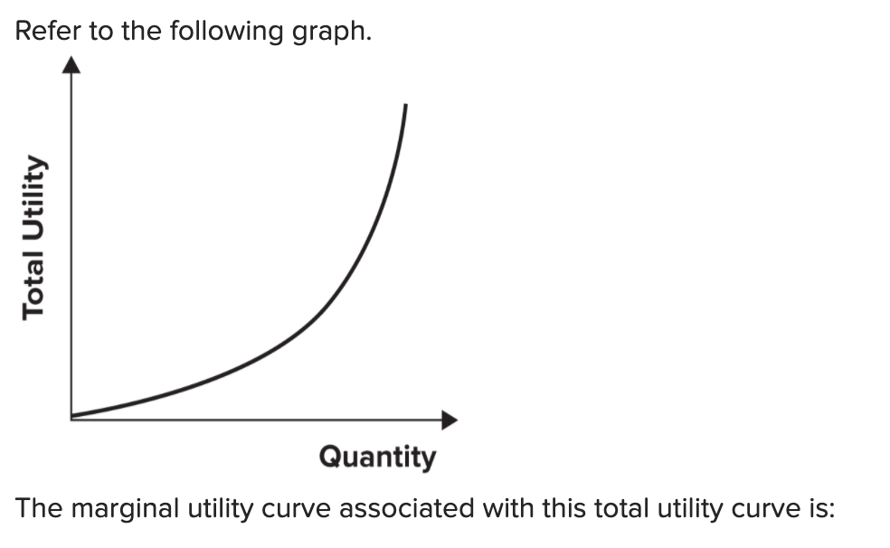 Solved Refer to the following graph. Total Utility Quantity | Chegg.com