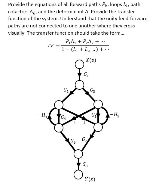 Solved Provide the equations of all forward paths Pk, loops | Chegg.com