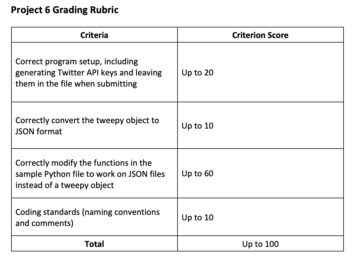 USE PYTHON, make sure to leave in your own API keys | Chegg.com