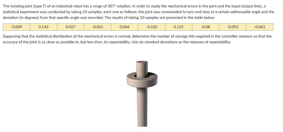 The twisting joint (type T) of an industrial robot | Chegg.com