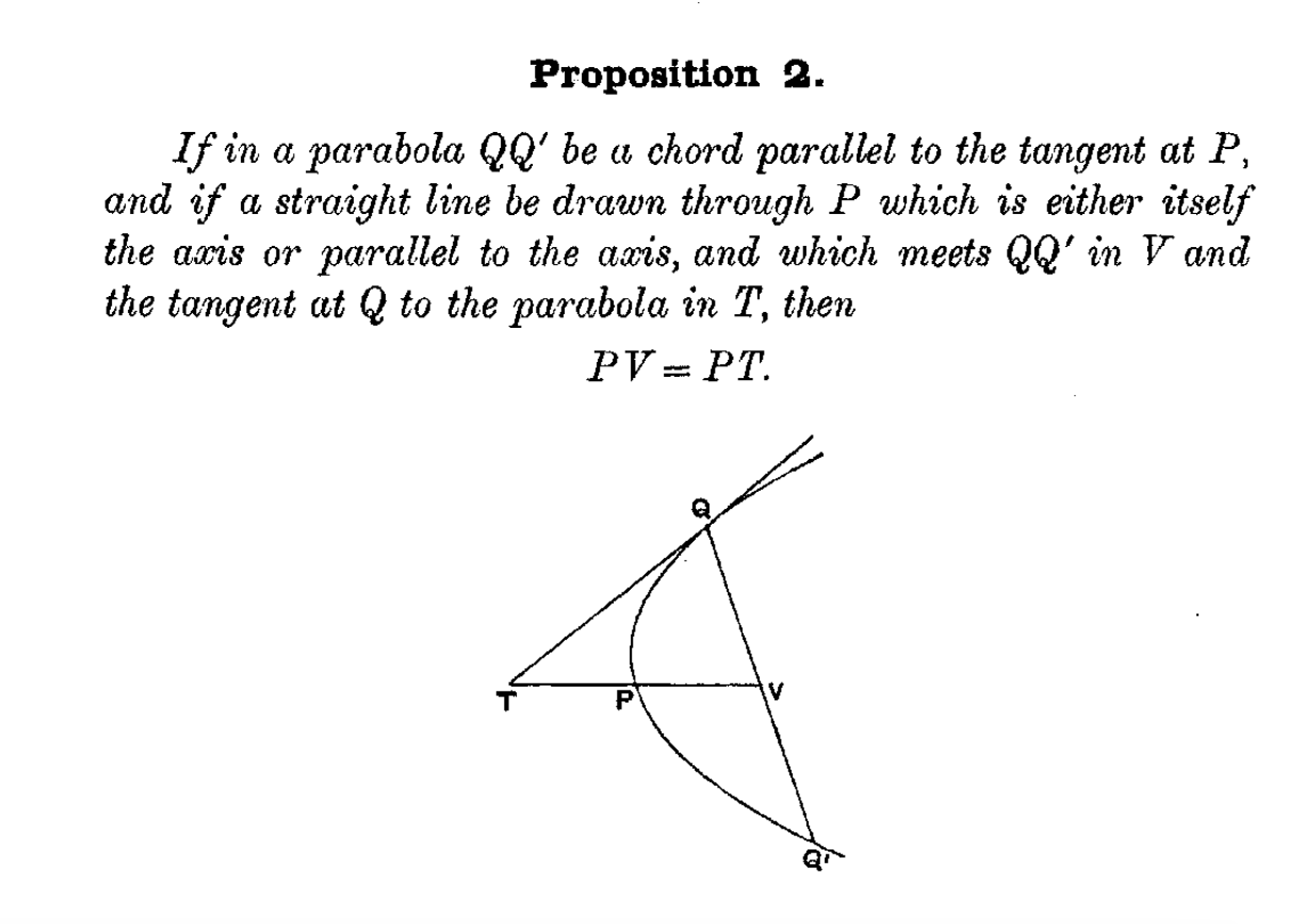 Solved Proposition 2. t If in a parabola QQ be a chord | Chegg.com