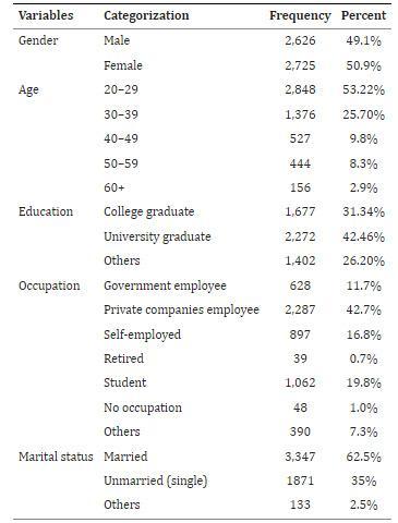 What is the descriptive stats and provide sample | Chegg.com