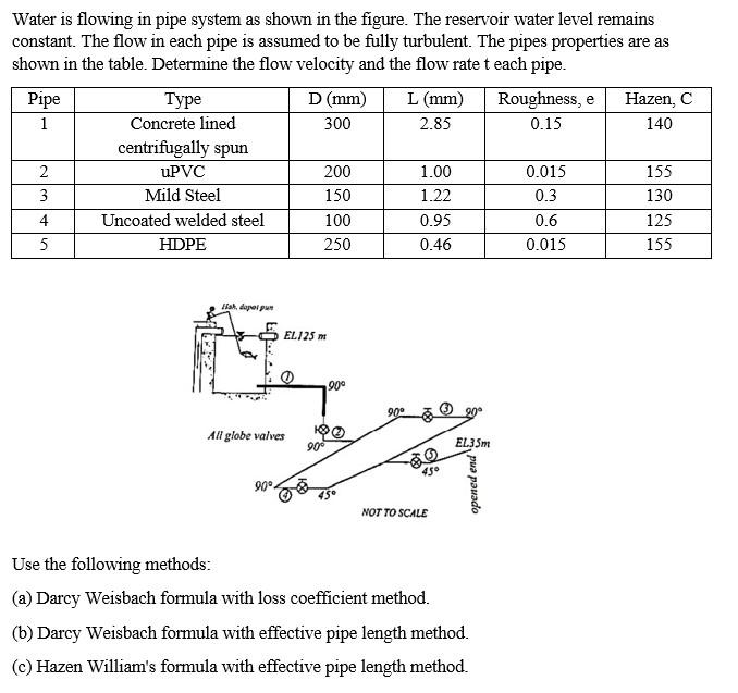 Solved Water is flowing in pipe system as shown in the | Chegg.com