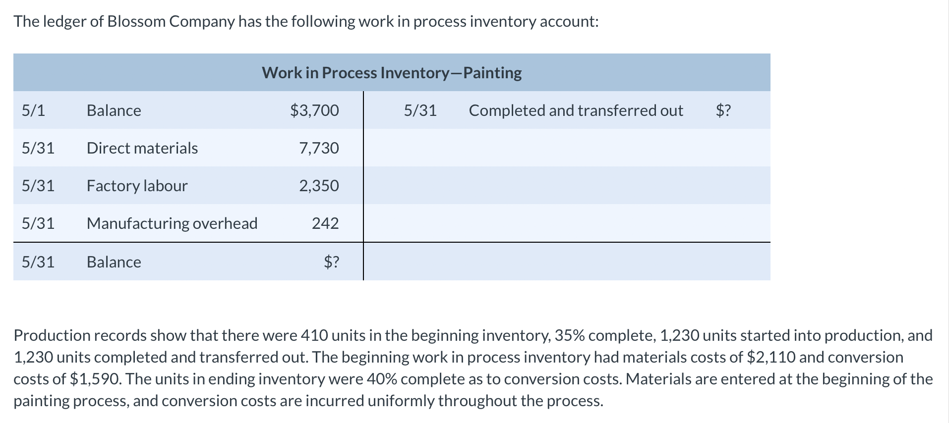 Solved The ledger of Blossom Company has the following work | Chegg.com
