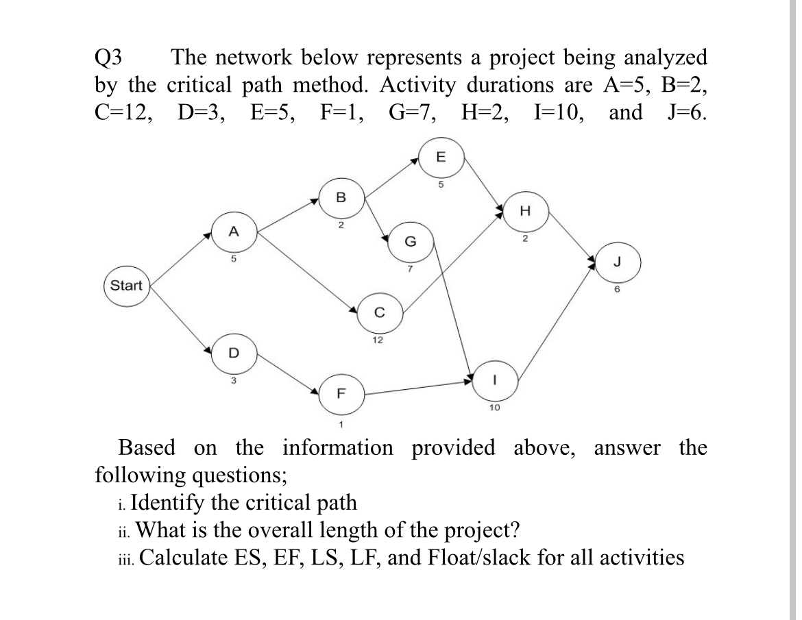 Solved Q3 The network below represents a project being | Chegg.com