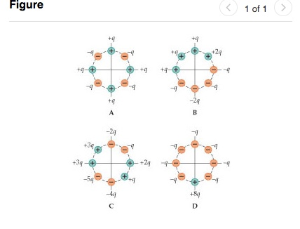 Solved Four different arrangements of point charges are | Chegg.com