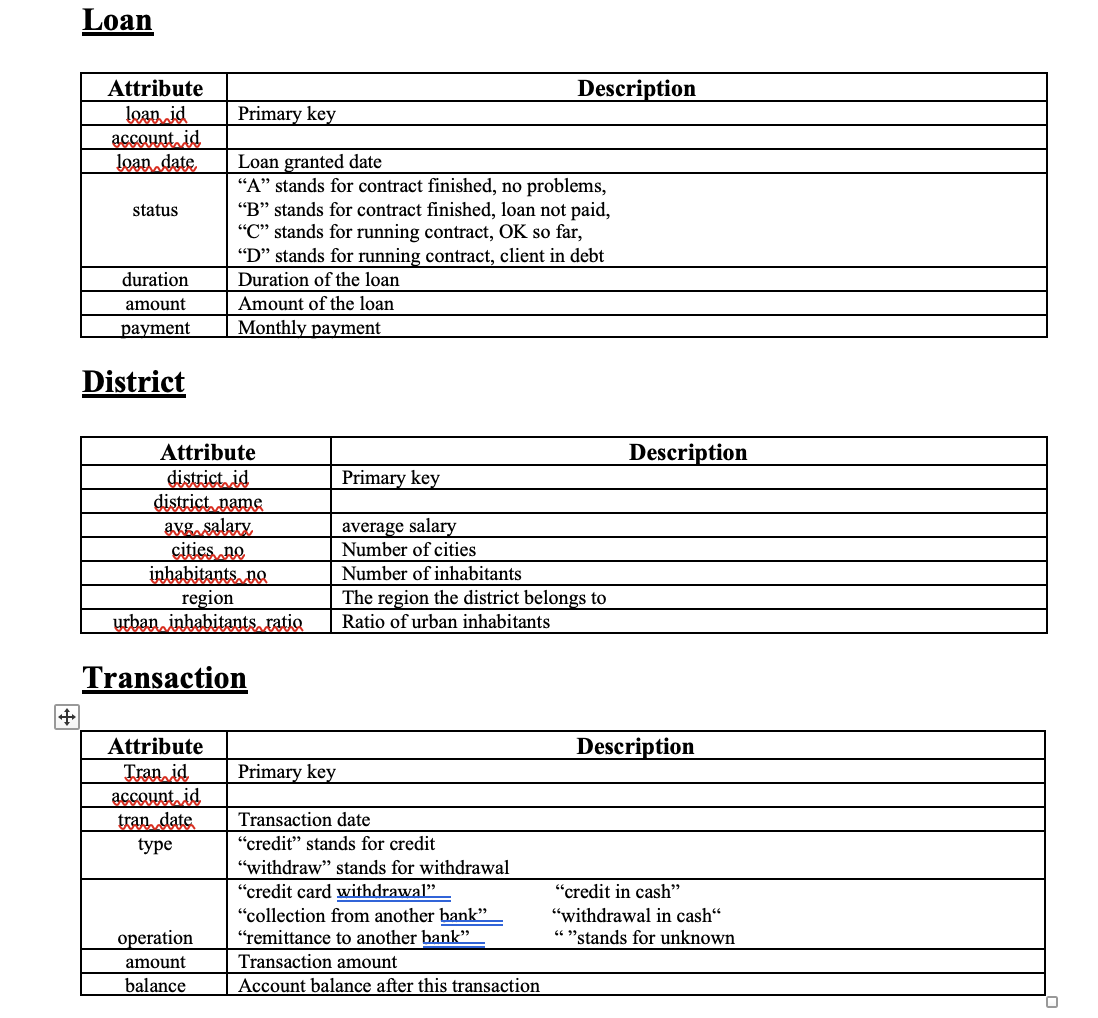 Solved You are to develop a dimensional model for a bank | Chegg.com