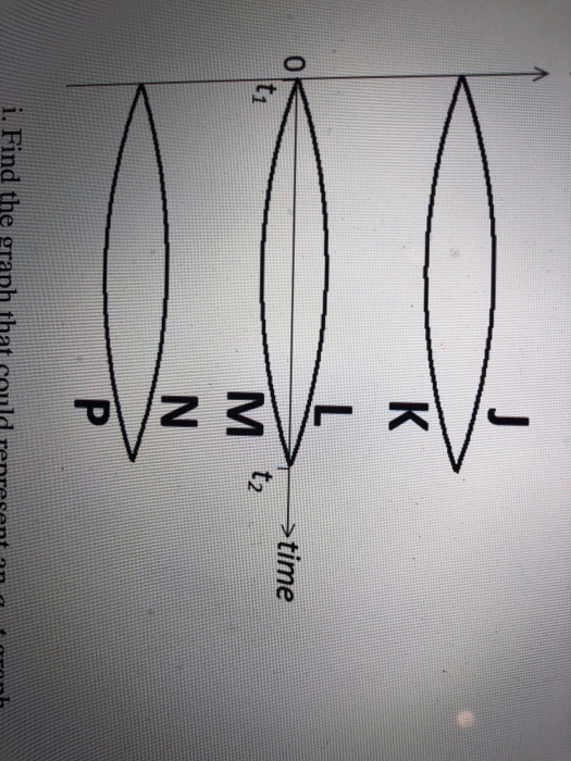 Solved between times f, and t For each of the four questions | Chegg.com