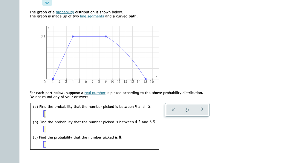 Solved The graph of a probability distribution is shown | Chegg.com