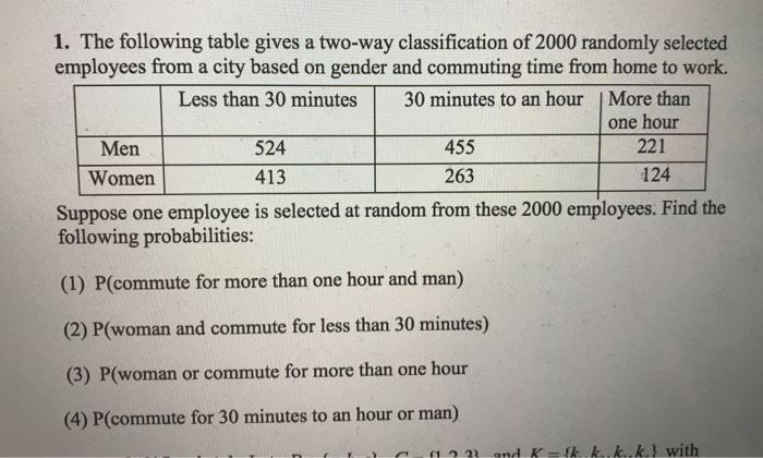 Solved 1. The following table gives a two-way classification | Chegg.com