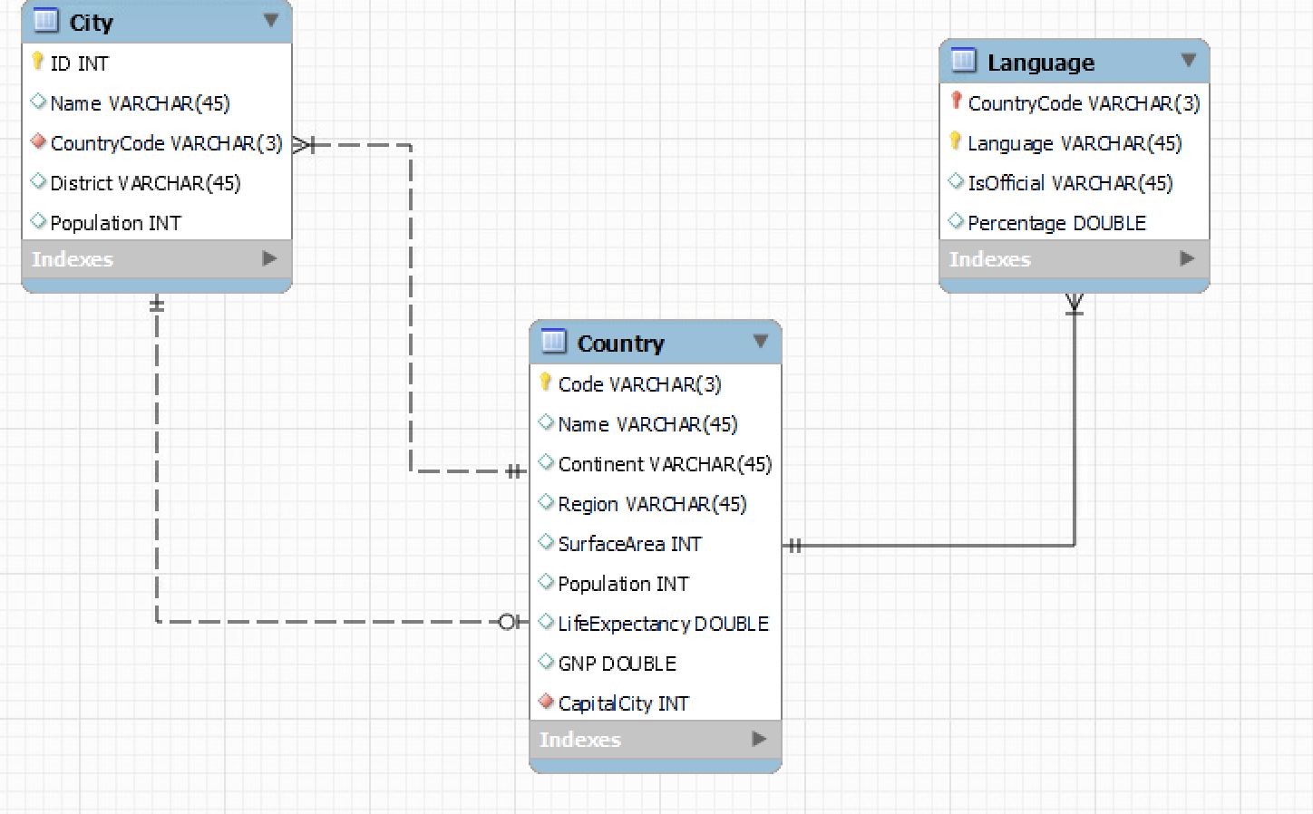Solved 4. Based on the relational model of world cities, | Chegg.com