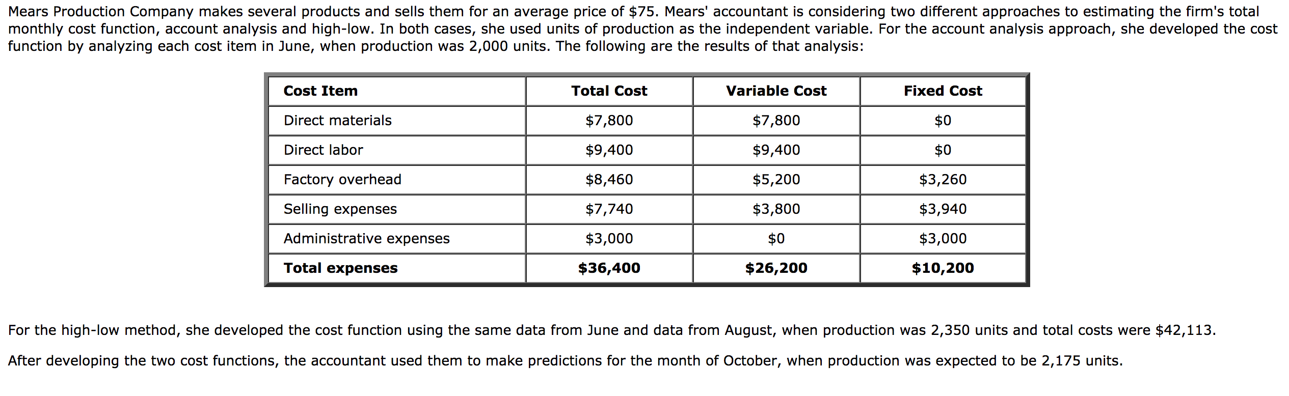 Solved REQUIRED [ROUND UNIT COSTS TO THE NEAREST CENT AND | Chegg.com