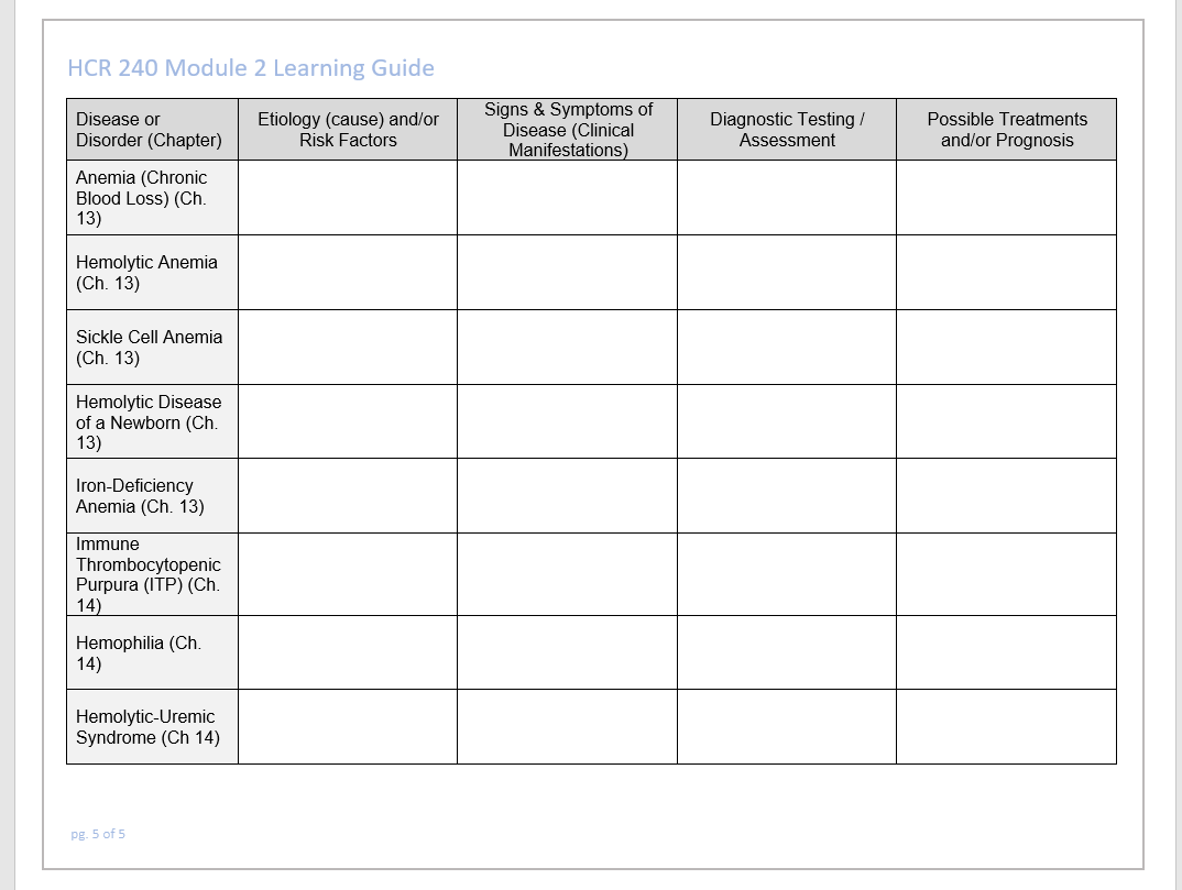Solved Hcr 240 Module 2 Learning Guide Chegg
