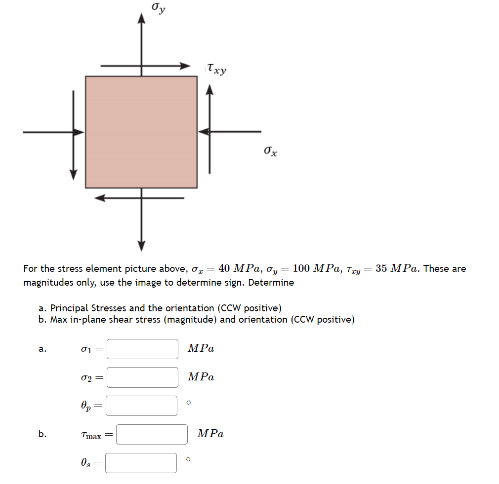 Solved For the stress element picture above, | Chegg.com