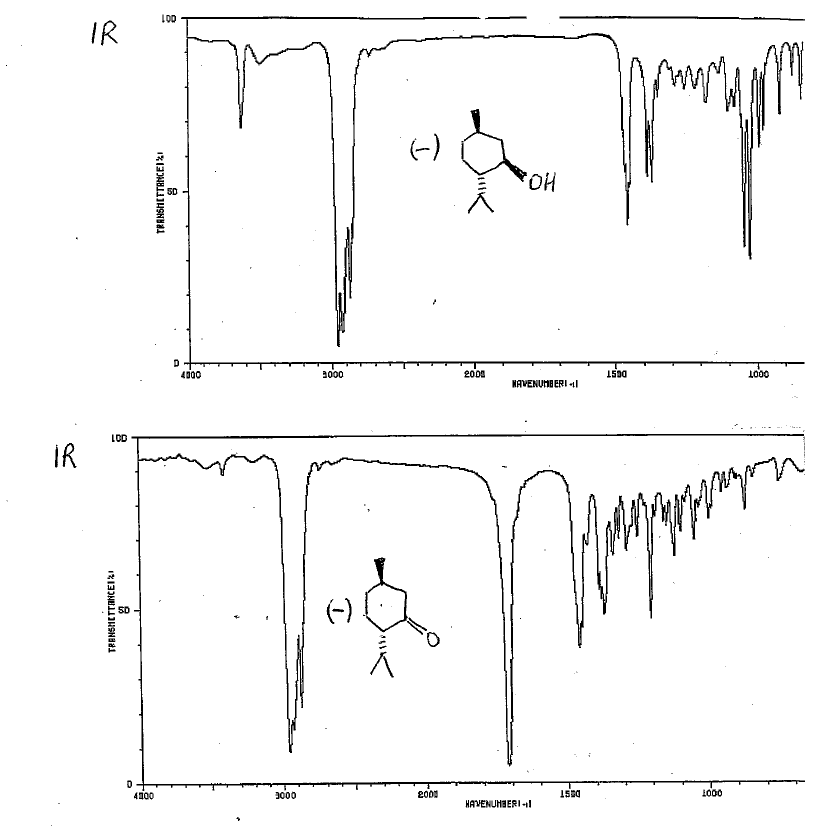 Solved Given the following .... Interpreter the following | Chegg.com