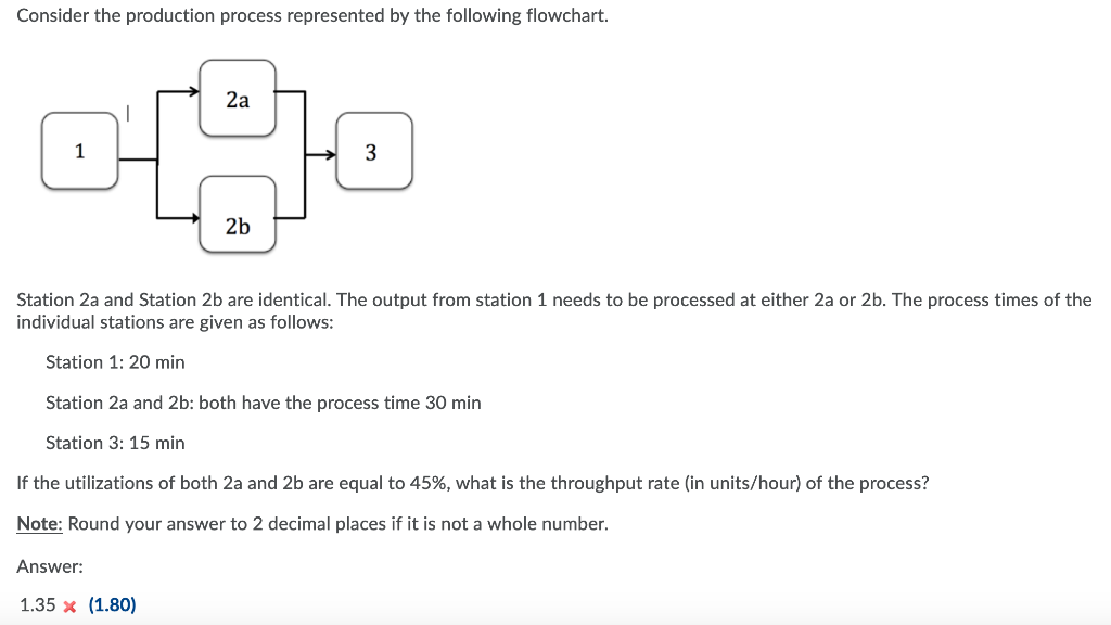 Solved Consider the production process represented by the | Chegg.com