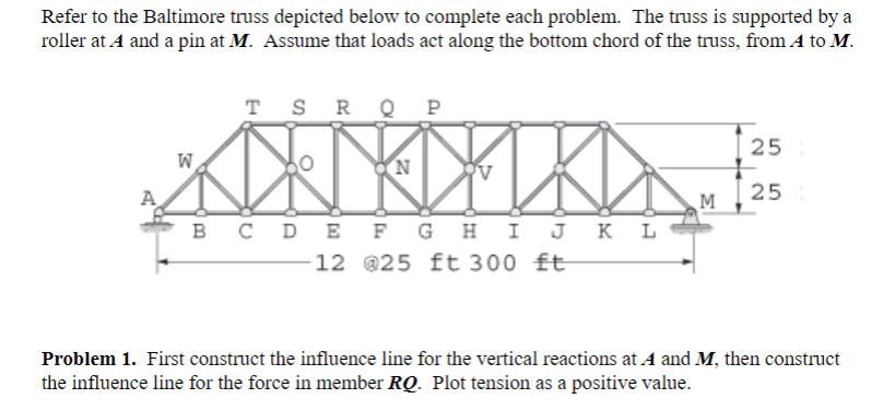 Solved Refer to the Baltimore truss depicted below to | Chegg.com