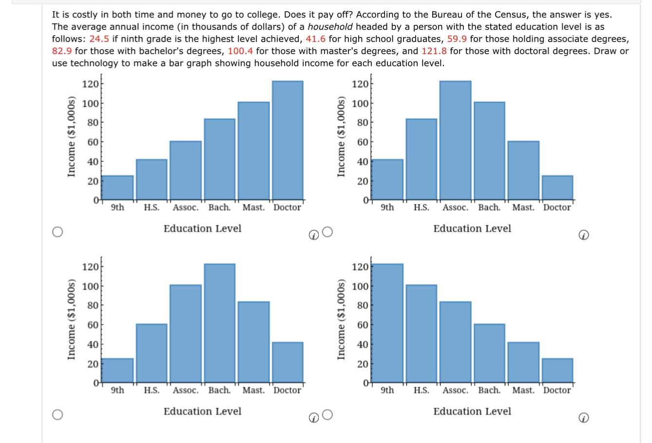 Solved It is costly in both time and money to go to college. | Chegg.com