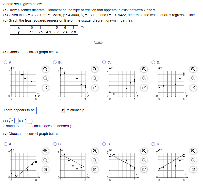 Solved A data set is given below. (a) Draw a scatter | Chegg.com