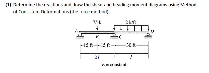 Solved (1) Determine the reactions and draw the shear and | Chegg.com