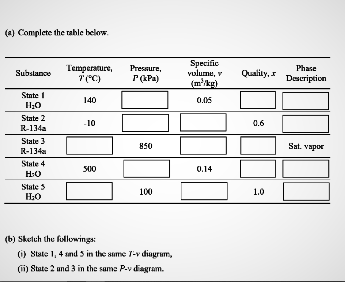 Solved (a) Complete the table below. Substance Temperature, | Chegg.com
