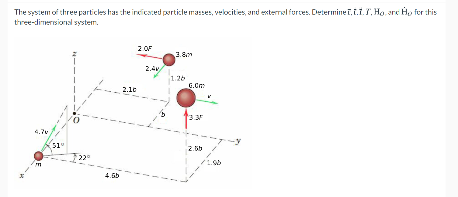 Solved The system of three particles has the indicated | Chegg.com