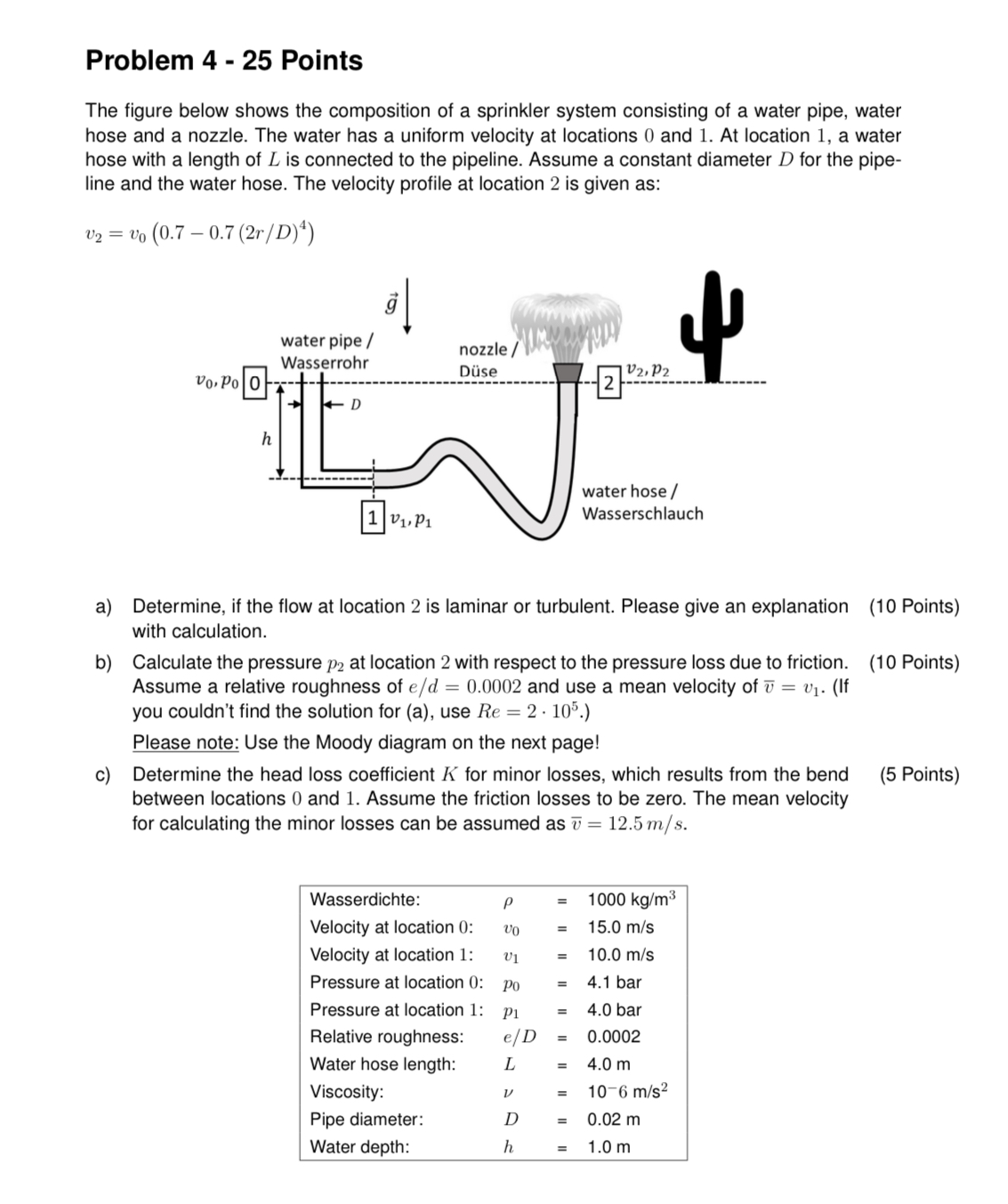 Problem 4 - 25 Points The figure below shows the | Chegg.com