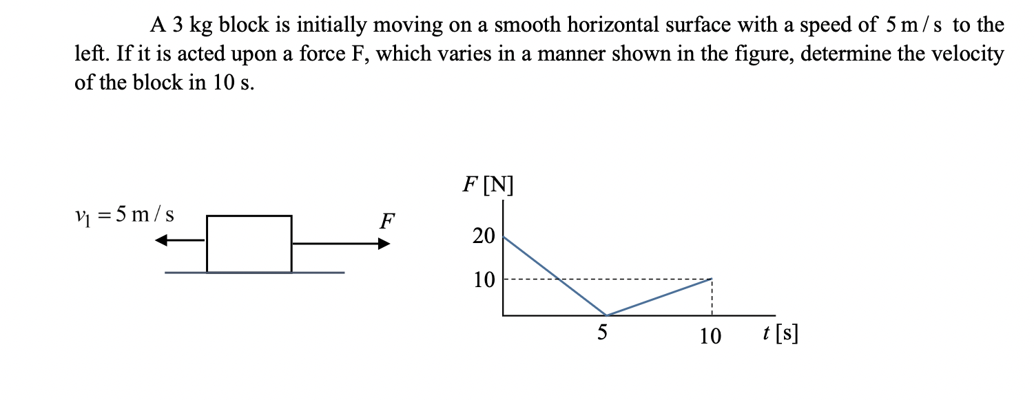 Solved A 3 kg block is initially moving on a smooth | Chegg.com Solved A 3 kg block is initially moving on a smooth | Chegg.com