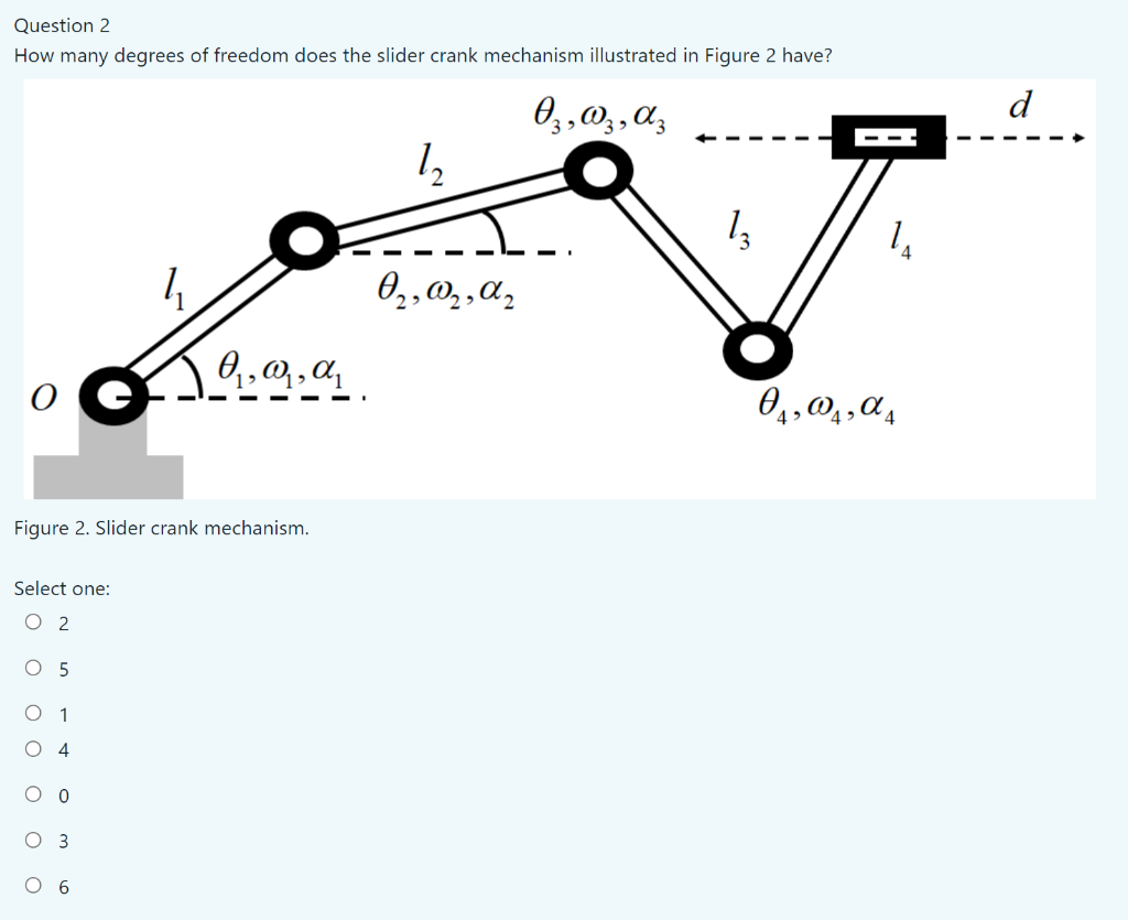 Solved Question 2 How many degrees of freedom does the | Chegg.com