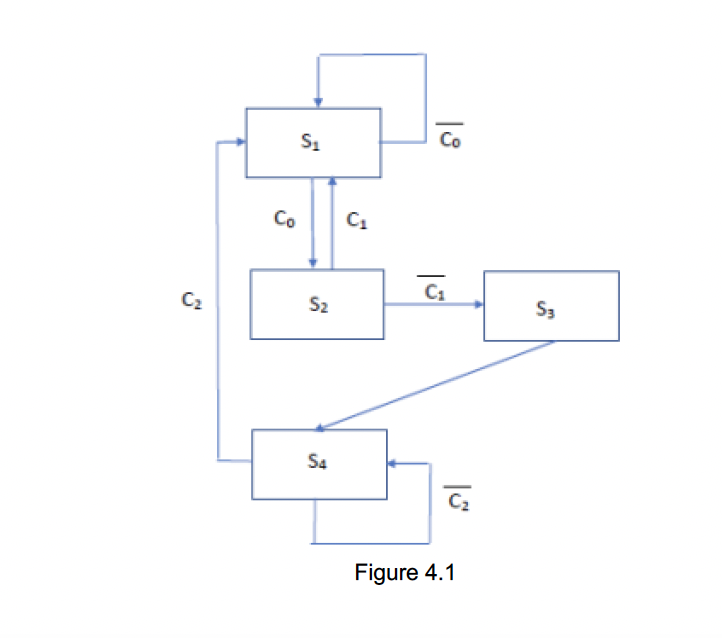 Solved (c) Figure 4.1 shows flow chart for a finite state | Chegg.com