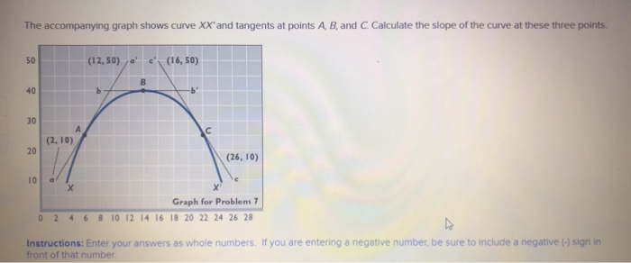 Solved The accompanying graph shows curve XX'and tangents at | Chegg.com