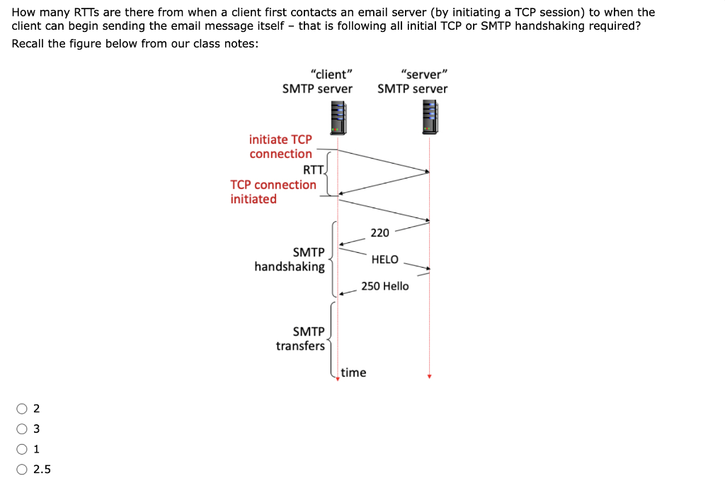 Solved How many RTTs are there from when a client first | Chegg.com
