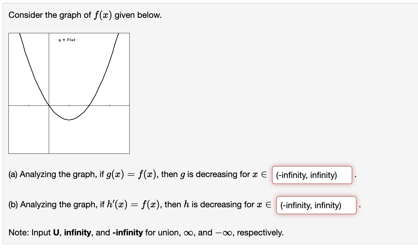 Solved Consider the graph of f(x) given below. (a) Analyzing | Chegg.com