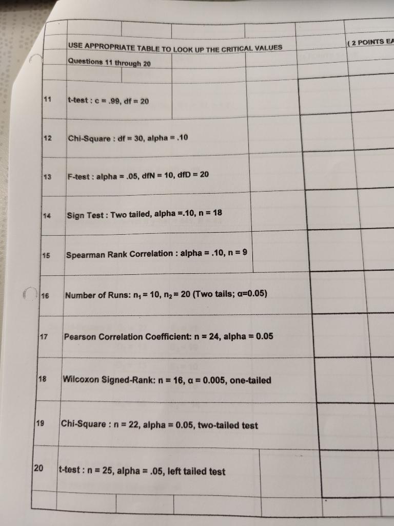 Solved USE APPROPRIATE TABLE TO LOOK UP THE CRITICAL VALUES | Chegg.com