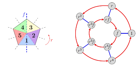 Solved All of the subgroups of D5 should be visually | Chegg.com