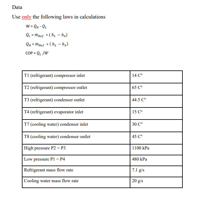 Solved USE GIVEN EQUATIONS AND PH DIAGRAM TO FIND WORK , QL | Chegg.com