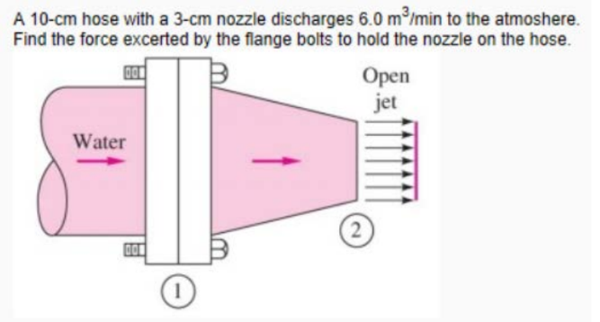 Solved Water flows steadily through a pipe of Length L and | Chegg.com