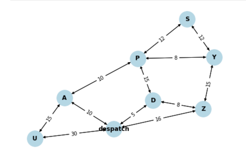 Solved A warehouse, similar to Ocado’s algorithm-controlled | Chegg.com