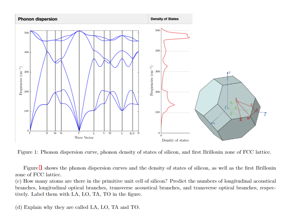 Solved Phonon dispersion Figure 1: Phonon dispersion curve, | Chegg.com