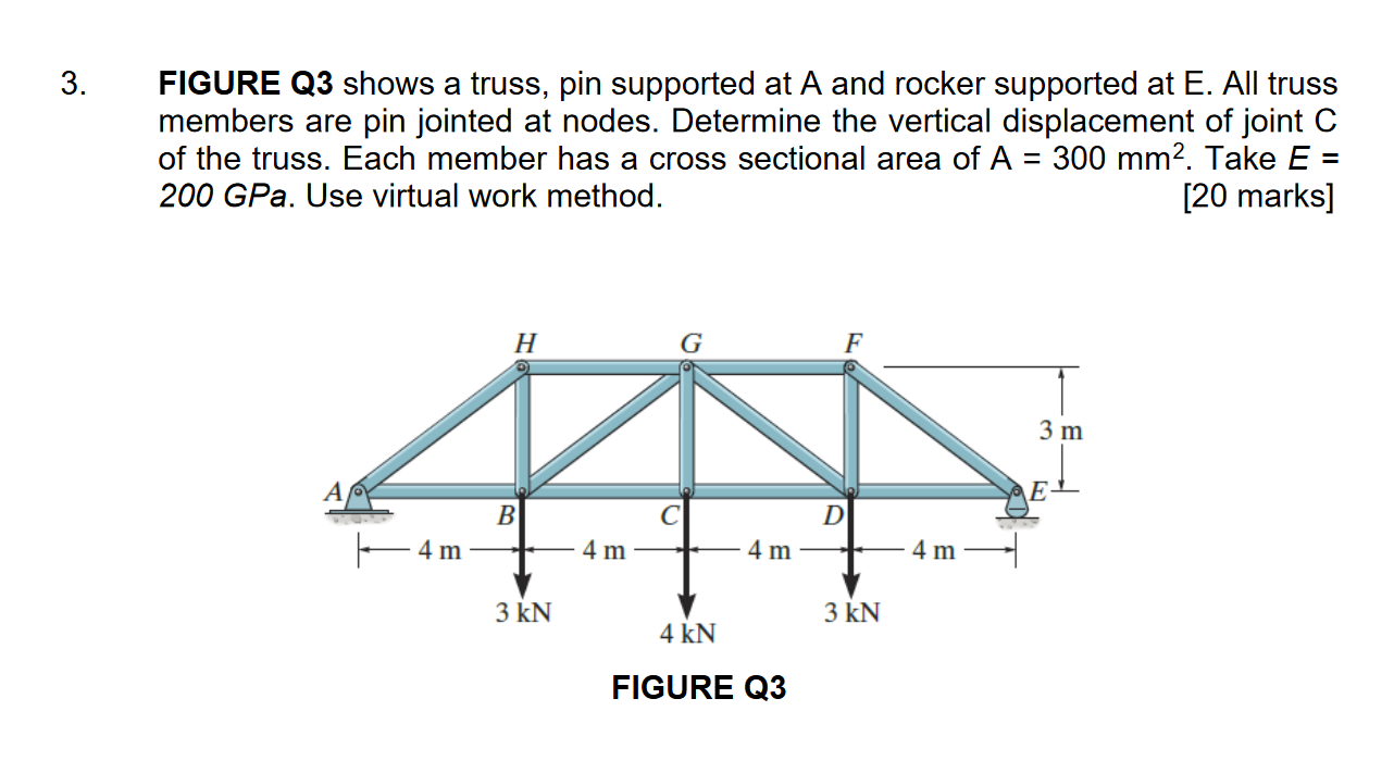 Solved 3. FIGURE Q3 shows a truss, pin supported at A and | Chegg.com