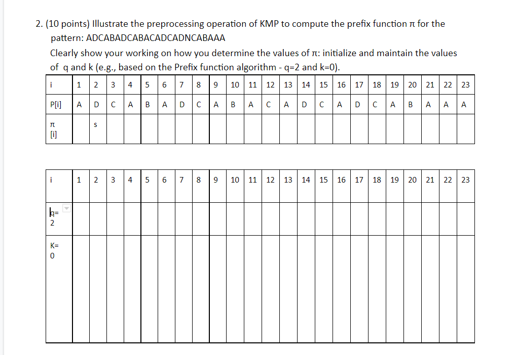 Solved Illustrate The Preprocessing Operation Of Kmp To