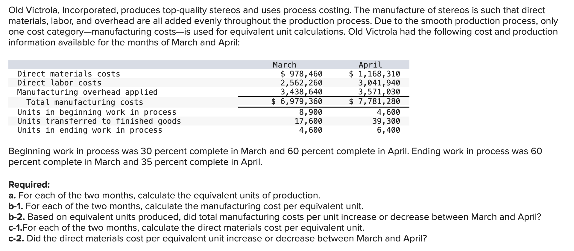Old Victrola, Incorporated, produces top-quality | Chegg.com