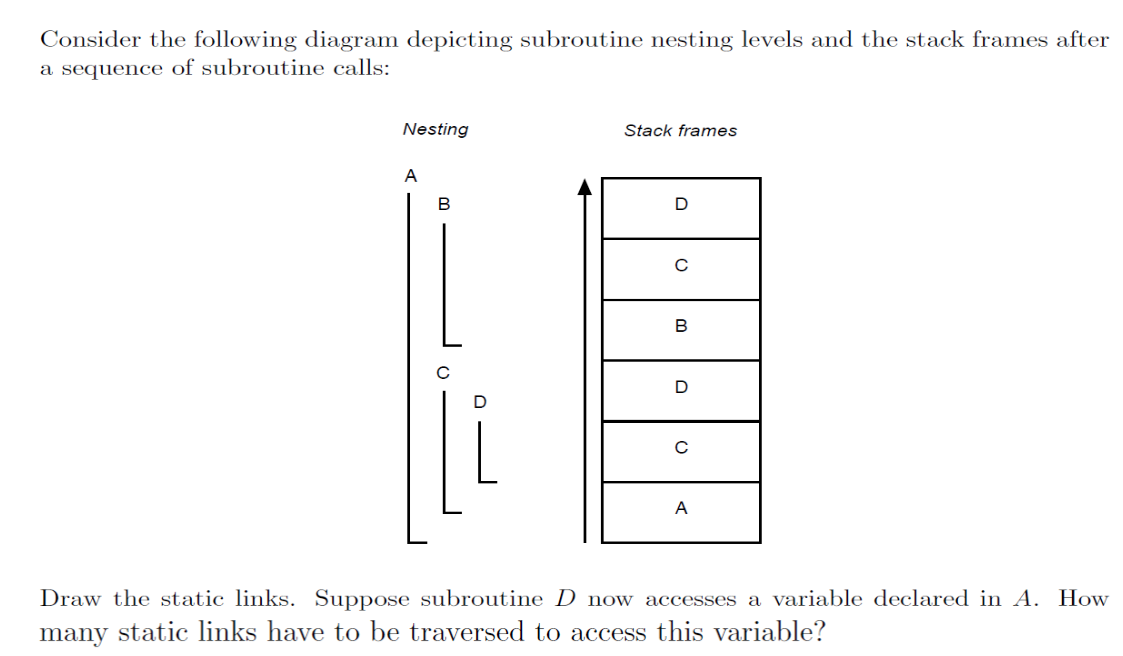 Solved Consider The Following Diagram Depicting Subroutine 
