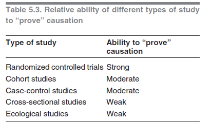 Solved The ability of a study design to prove causation is | Chegg.com