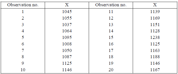 Solved The data in the following table represent | Chegg.com