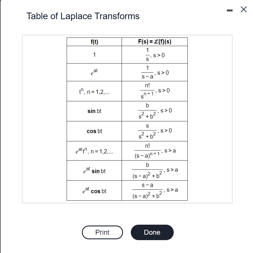 Solved Use the accompanying tables of Laplace transforms and | Chegg.com