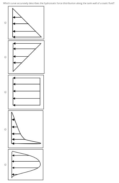 Solved Which curve accurately describes the hydrostatic | Chegg.com